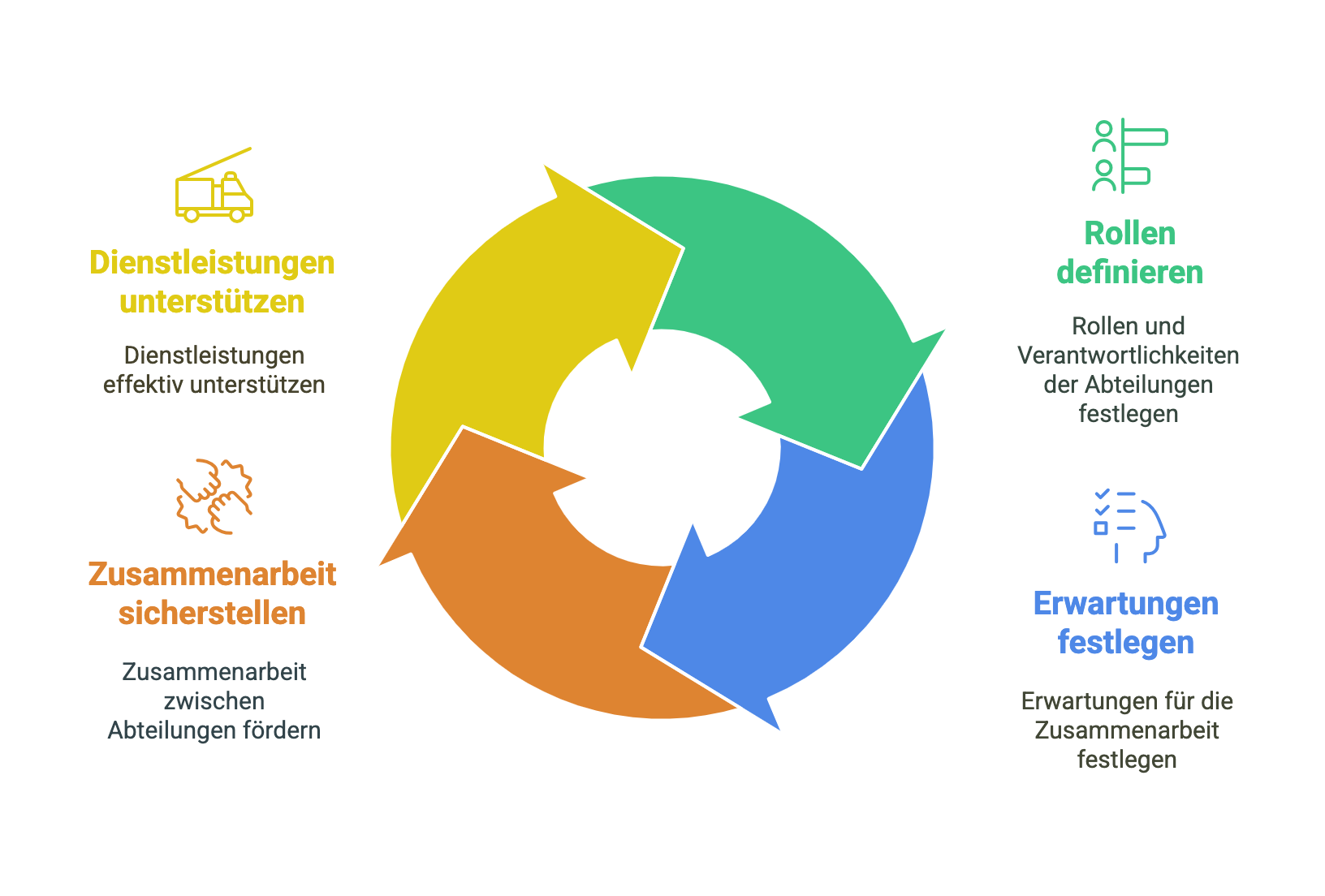 SLA vs. OLA: Unterschiede im IT-Service-Management erklärt